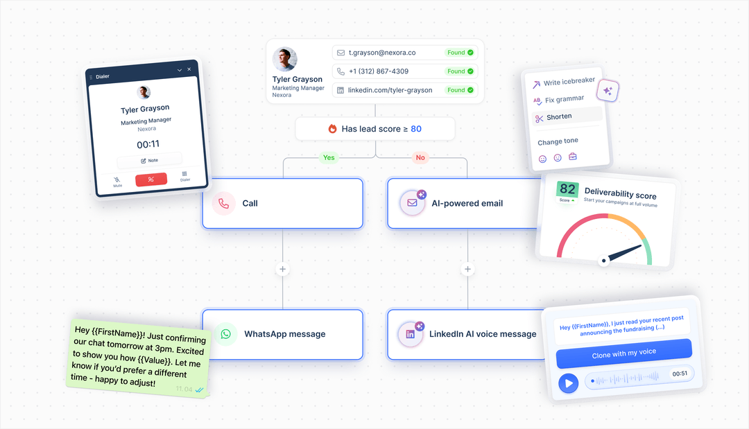 lemlist | Prospecting tool to automate multichannel outreach & get replies